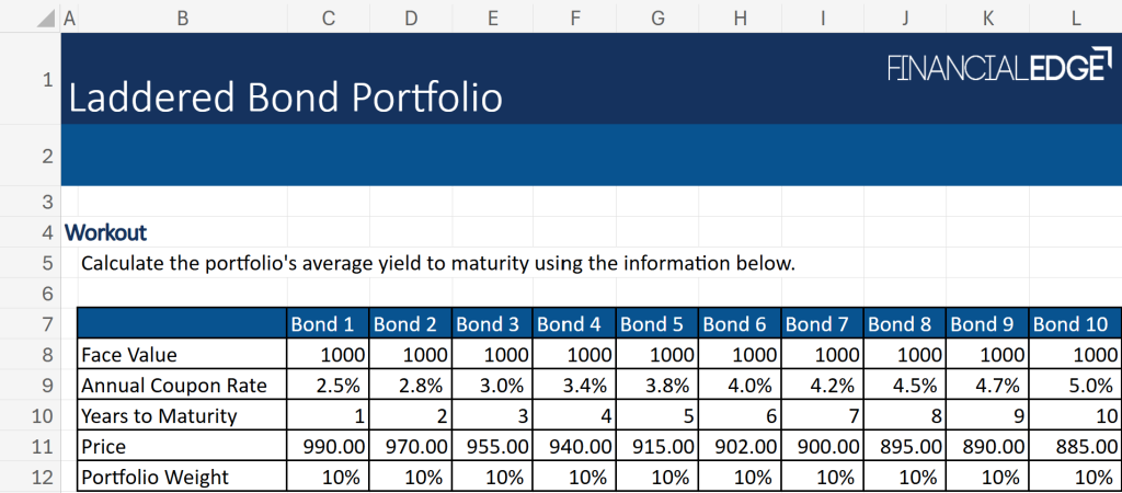 Laddered Bond Portfolio - Financial Edge