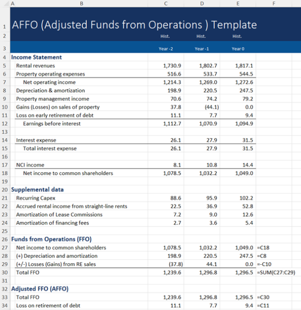 Adjusted Funds from Operations (AFFO) - Financial Edge