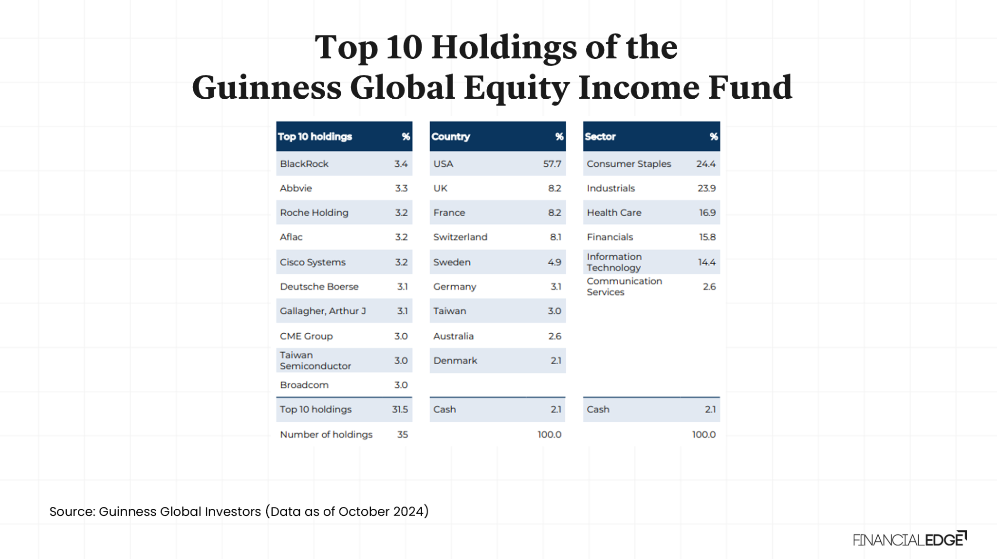 Equal-Weighted Index - Financial Edge