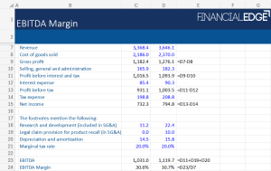 EBITDA Margin - Definition, Formula, Calculation