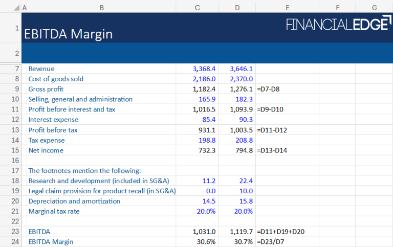 EBITDA Margin - Definition, Formula, Calculation