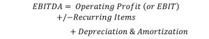 EBITDA Margin - Definition, Formula, Calculation