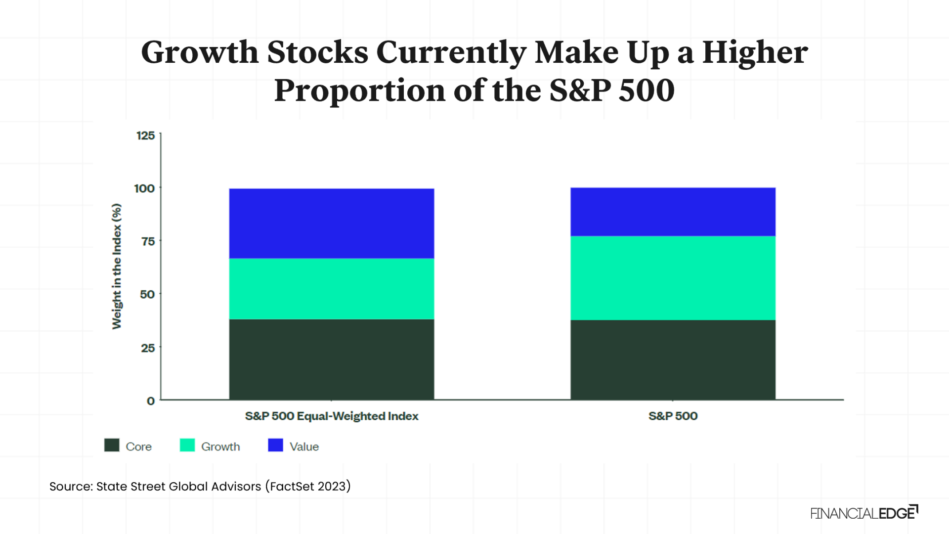 Equal-Weighted Index - Financial Edge