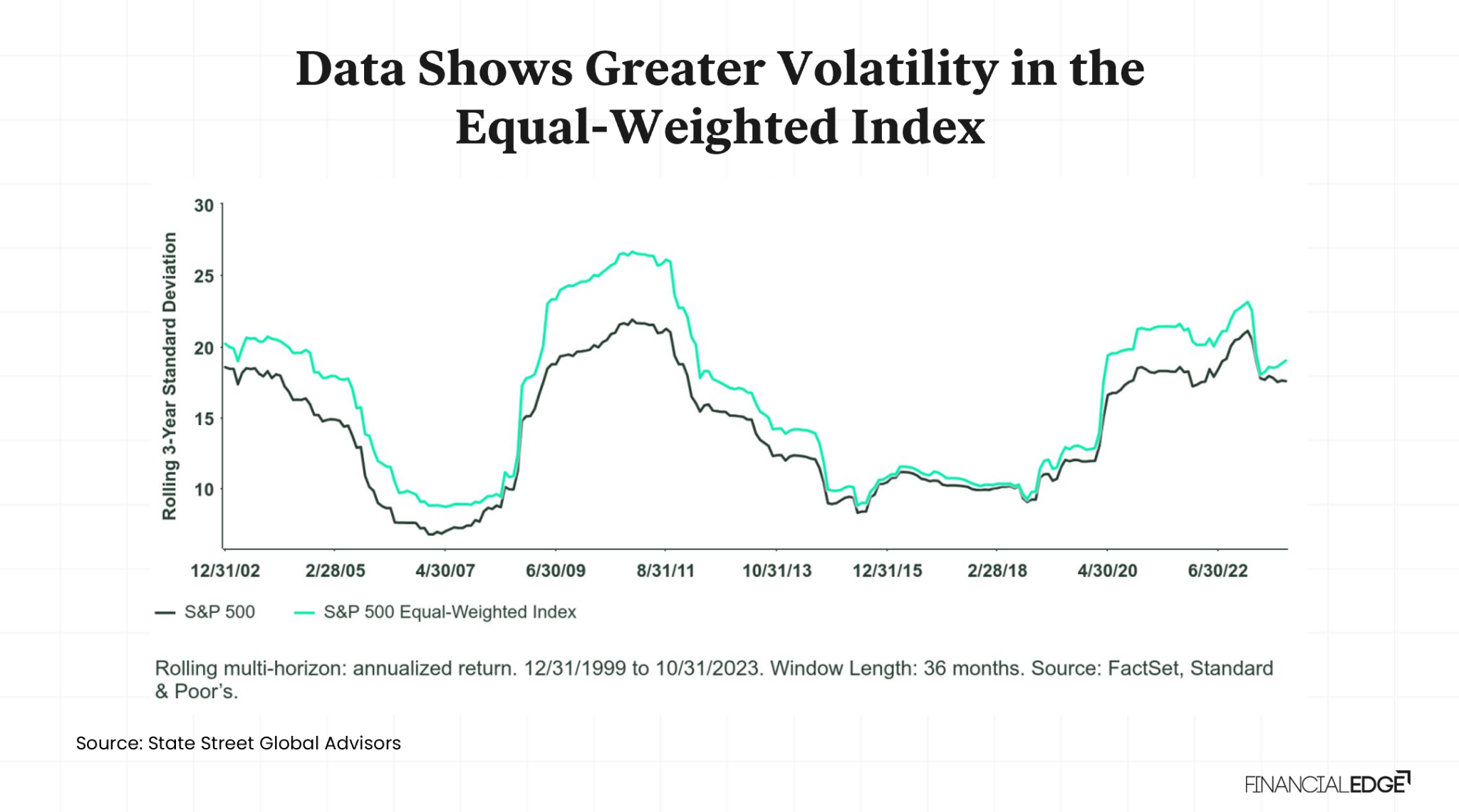 Equal-Weighted Index - Financial Edge