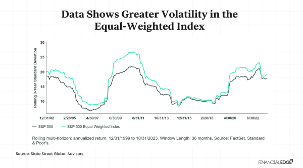 Equal-Weighted Index - Financial Edge