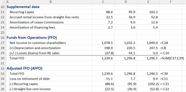 Adjusted Funds from Operations (AFFO) - Financial Edge