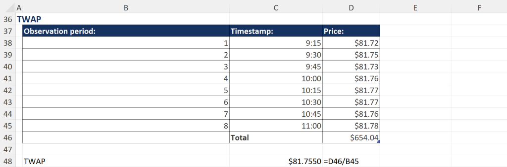 What is Algorithmic Trading? - Financial Edge