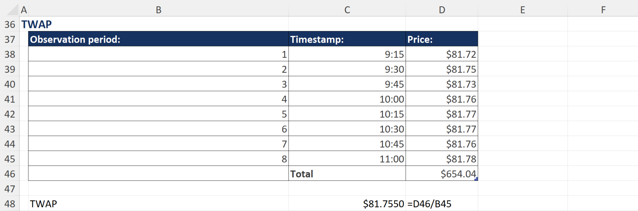 What is Algorithmic Trading? - Financial Edge
