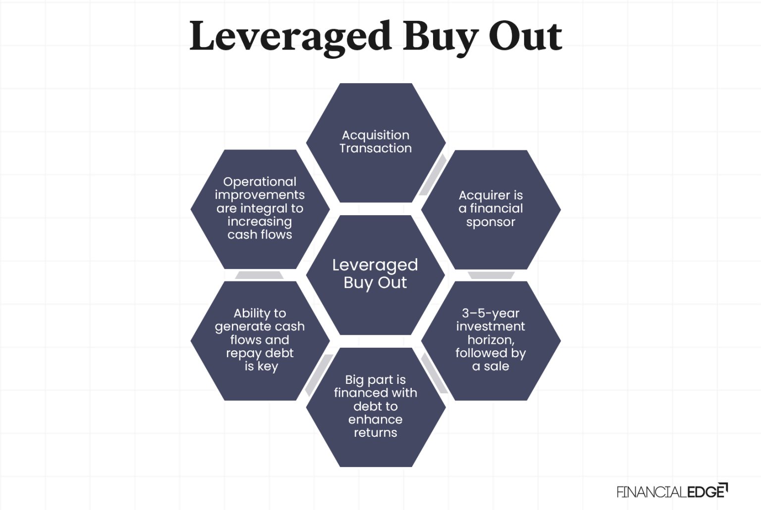 Post-Acquisition in Private Equity - Financial Edge