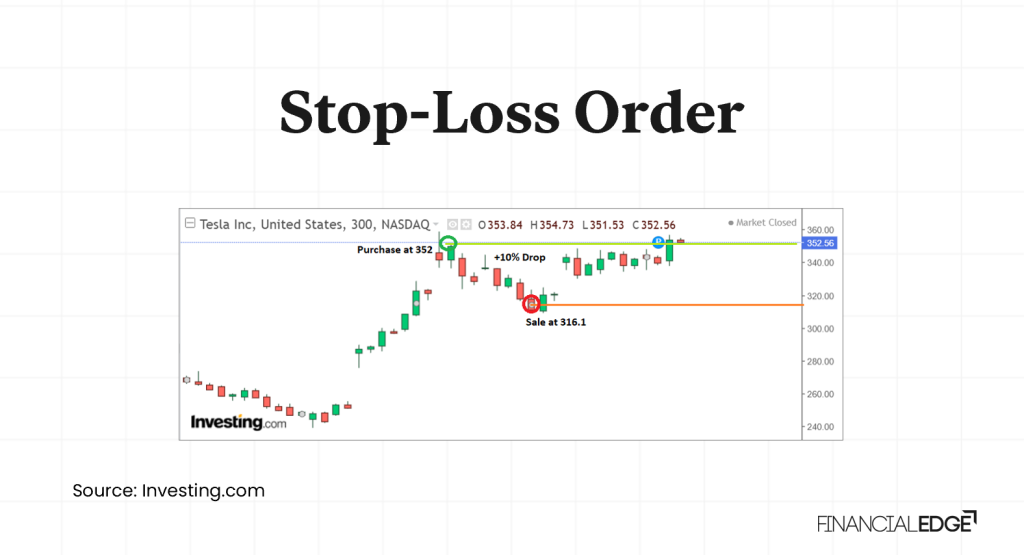 Stop-Loss Order - Financial Edge