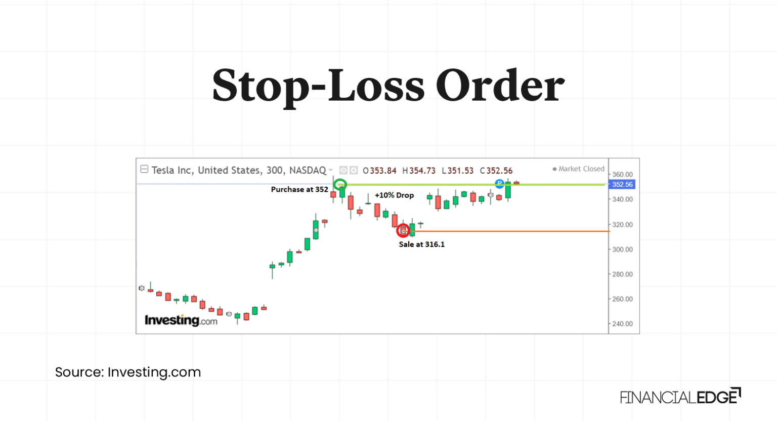 Stop-Loss Order - Financial Edge