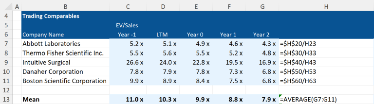 Trading Comparables Model Template - Financial Edge