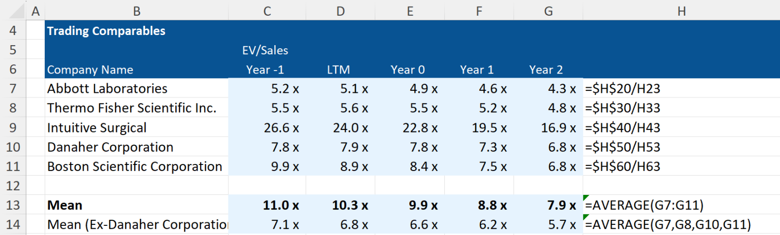 Trading Comparables Model Template - Financial Edge