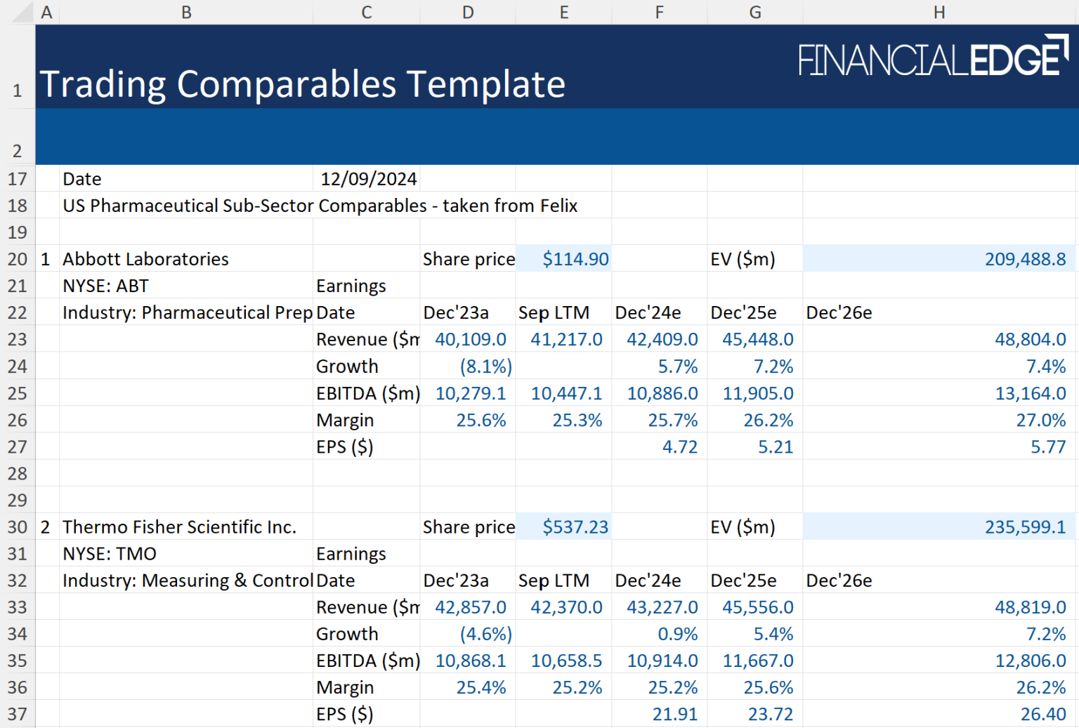 Trading Comparables Model Template - Financial Edge