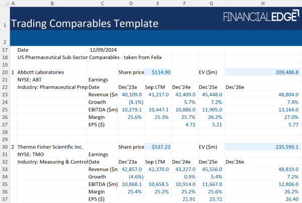 Trading Comparables Model Template - Financial Edge