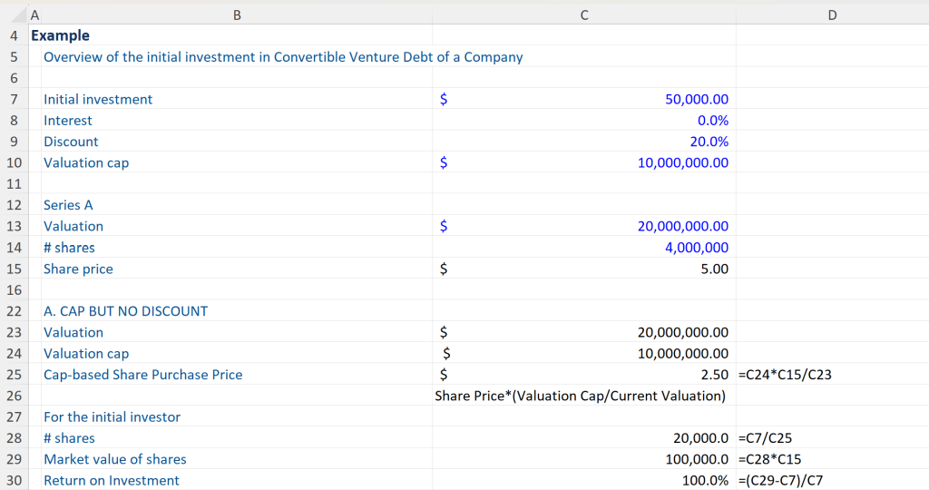 Convertible Venture Debt - Financial Edge