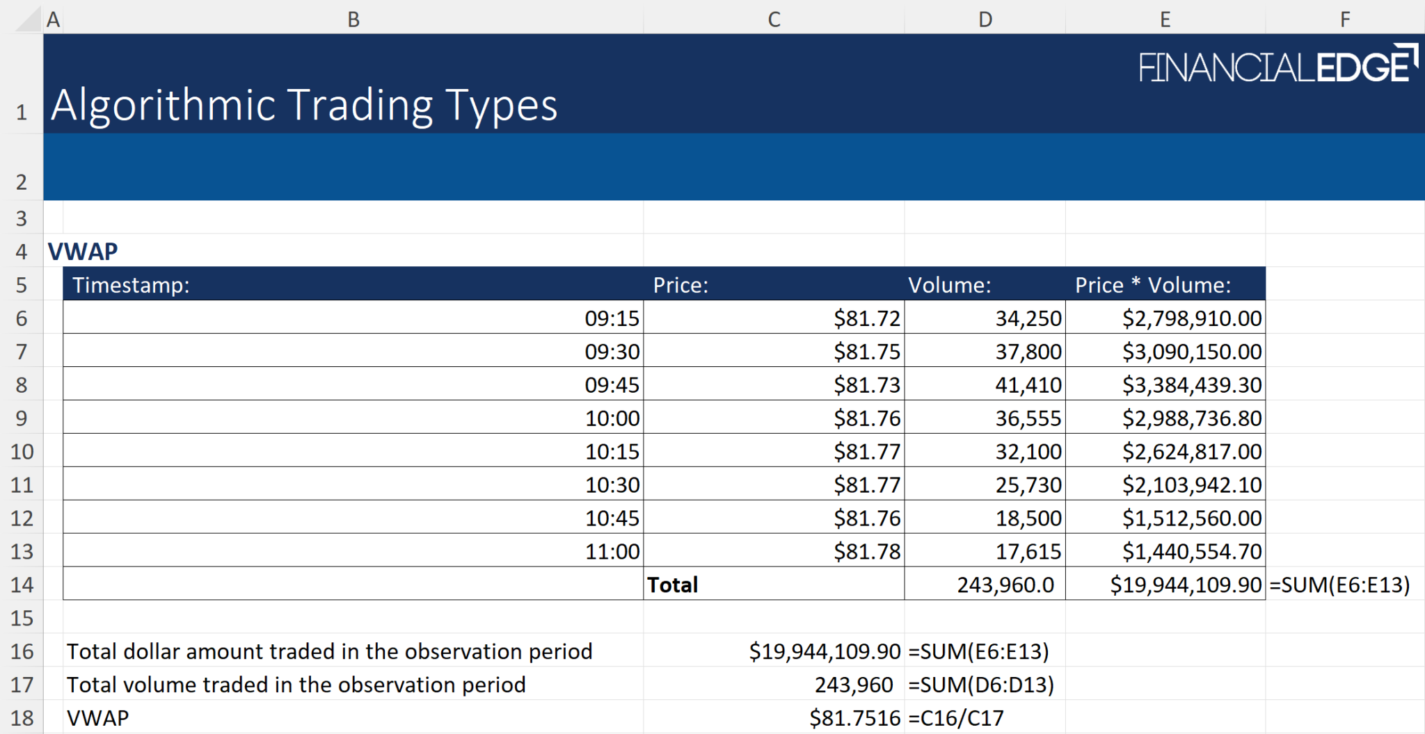 What is Algorithmic Trading? - Financial Edge