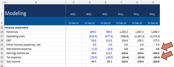 Stale Value Formatting - Financial Edge