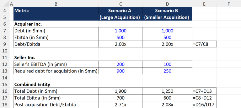 Cash vs Stock Acquisition - Financial Edge