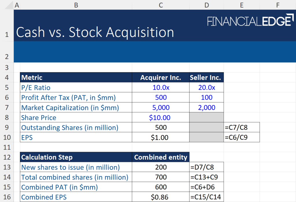 Cash vs Stock Acquisition - Financial Edge