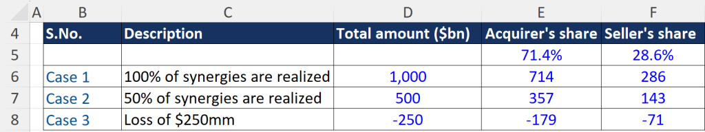 Cash vs Stock Acquisition - Financial Edge