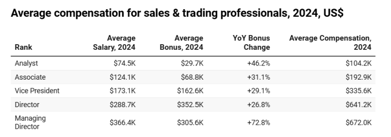 Sales and Trading Career Guide - Finance Career Path
