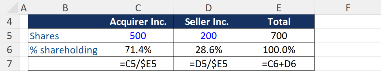 Cash vs Stock Acquisition - Financial Edge