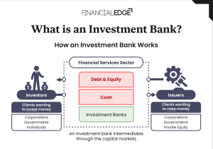 Investment Bank: What It Is & How It Works