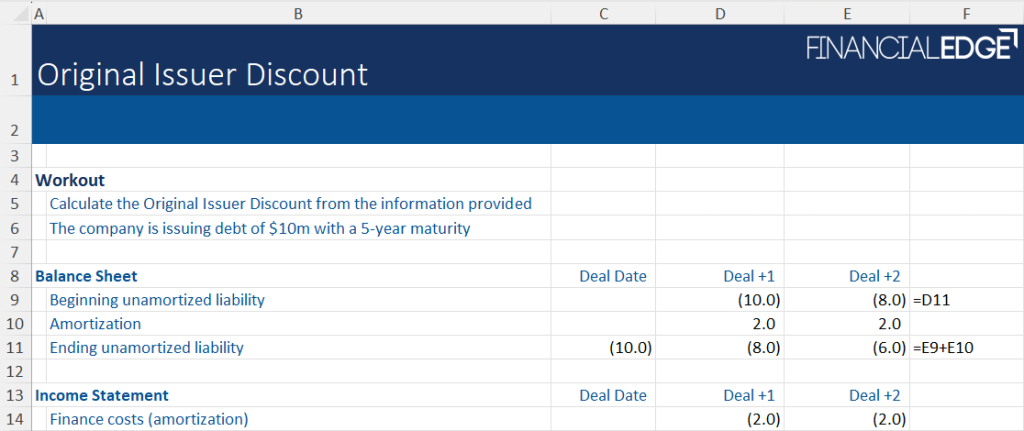 Original Issue Discount (OID) - Financial Edge
