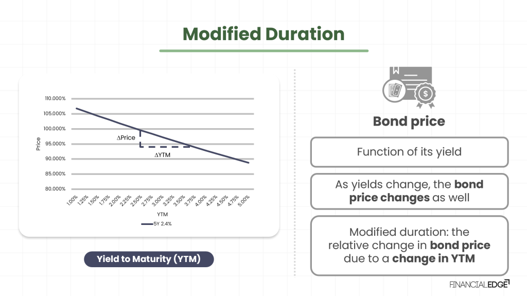 Modified Duration Definition Formula Excel Workout