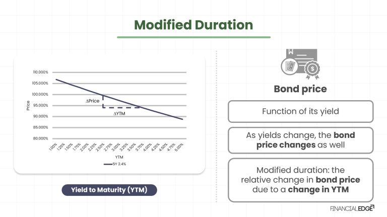 Modified Duration - Definition, Formula, Excel Workout