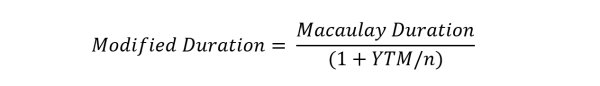Modified Duration - Definition, Formula, Excel Workout