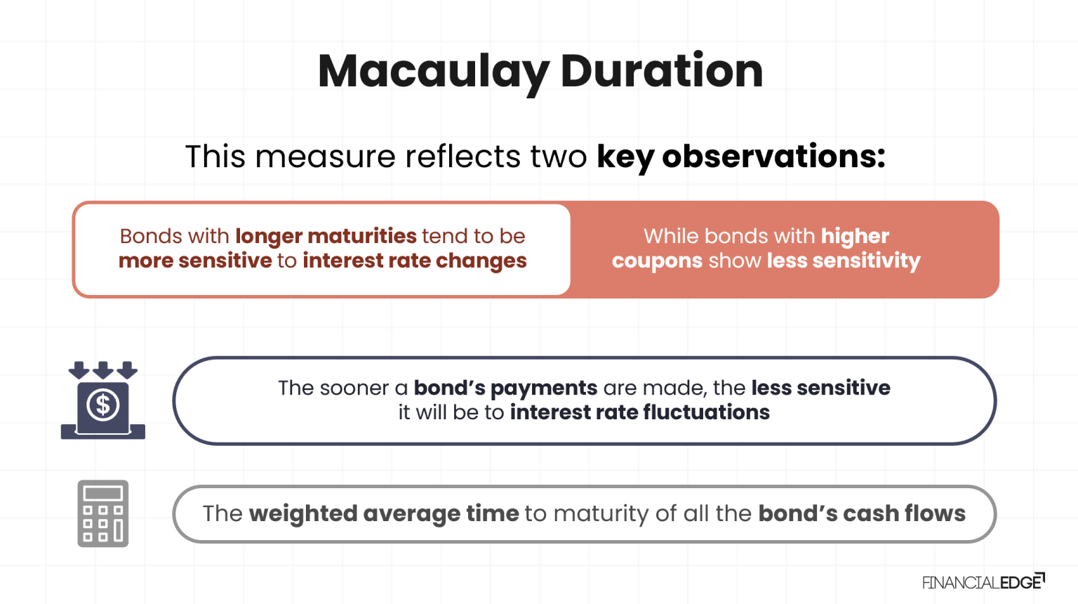 Macaulay Duration - Financial Edge