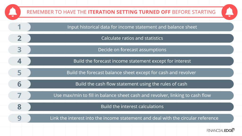Financial Modeling Guide for Beginners - Financial Edge