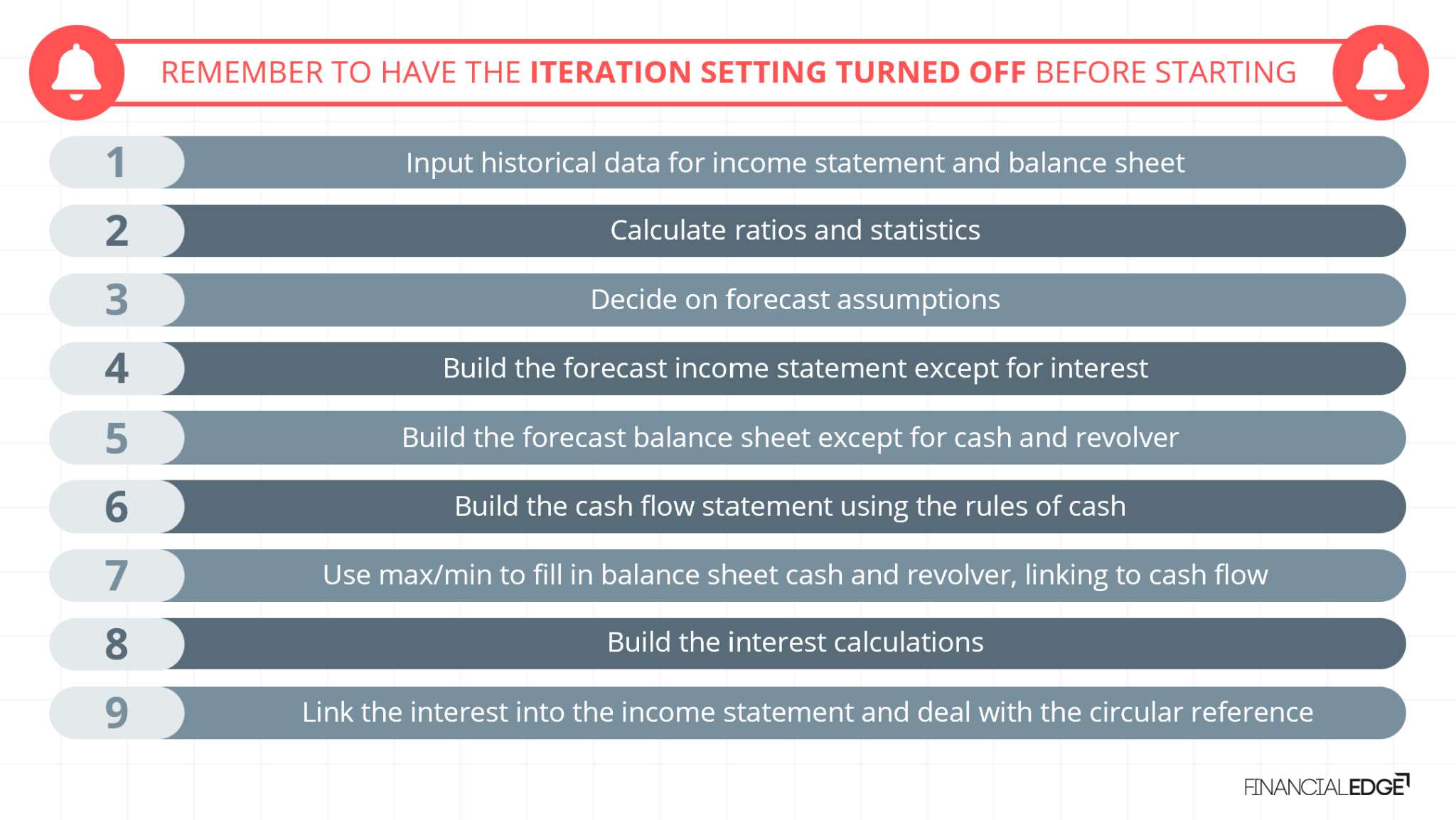 Financial Modeling Guide for Beginners - Financial Edge