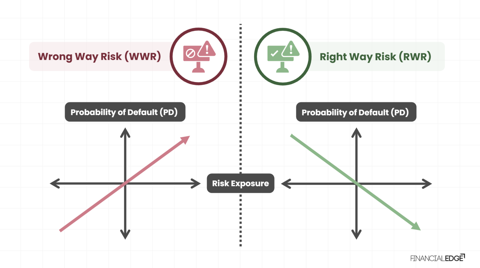 Wrong-way Risk - Financial Edge