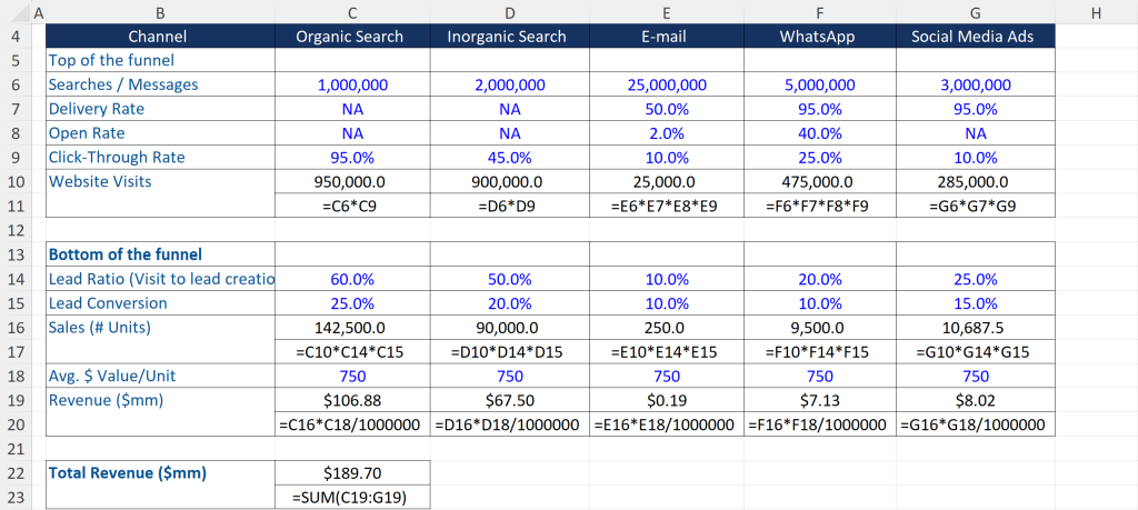 Financial Forecasting Methods with Examples - Financial Edge