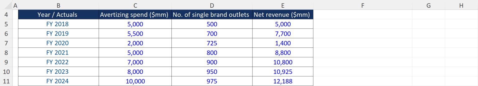 Financial Forecasting Methods with Examples - Financial Edge
