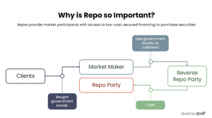 Repurchase Agreement (Repo) - Financial Edge