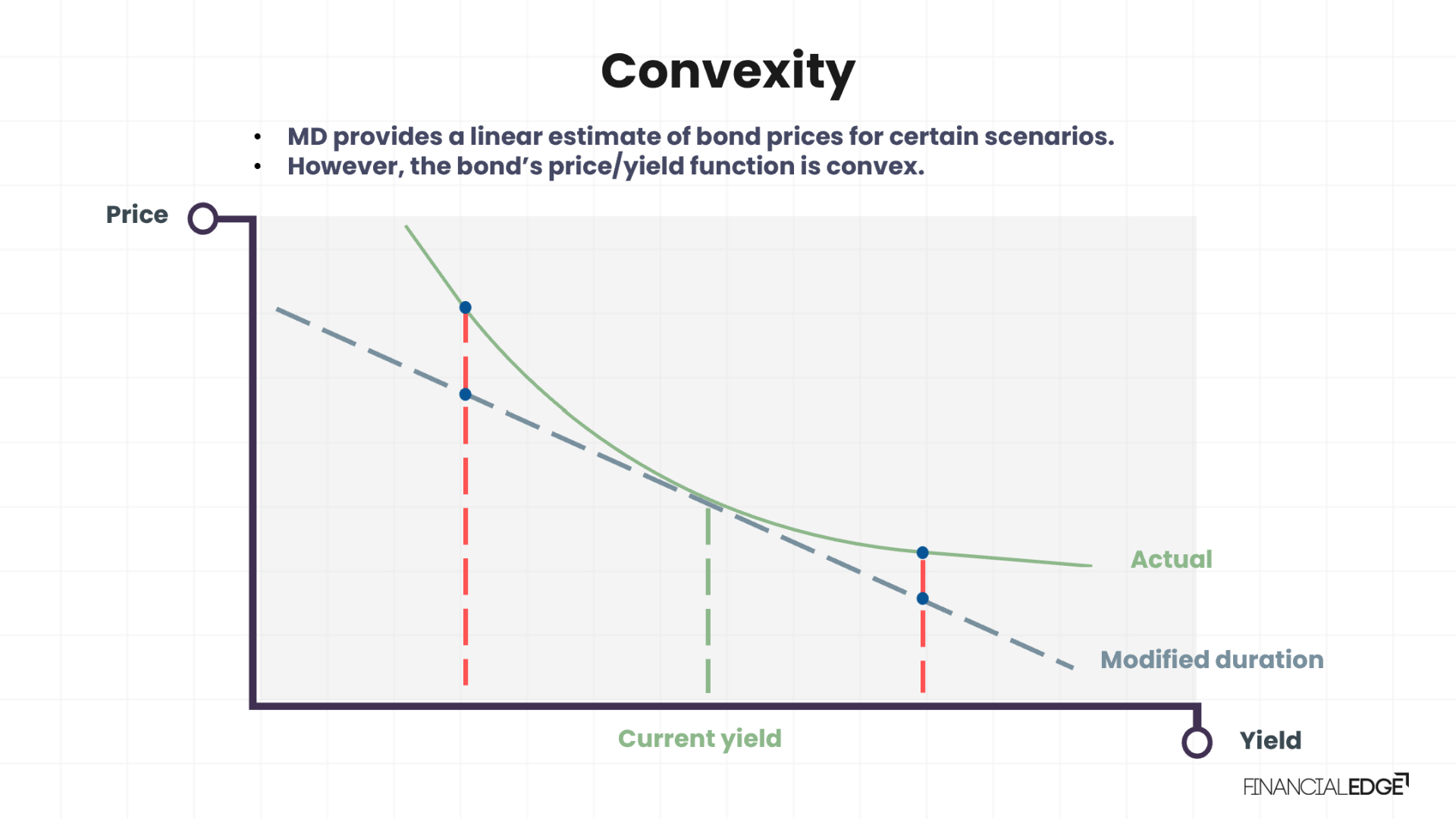 Convexity Definition How It Works Excel Workout