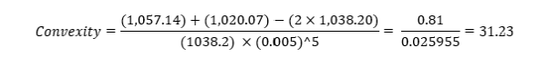 Convexity - Definition, How it works, Excel Workout
