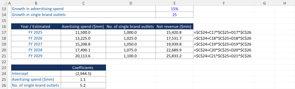 Financial Forecasting Methods with Examples - Financial Edge