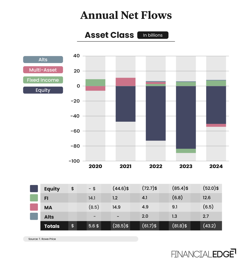 Assets Under Management (AUM) - Financial Edge