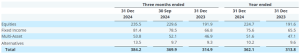 Assets Under Management (AUM) - Financial Edge