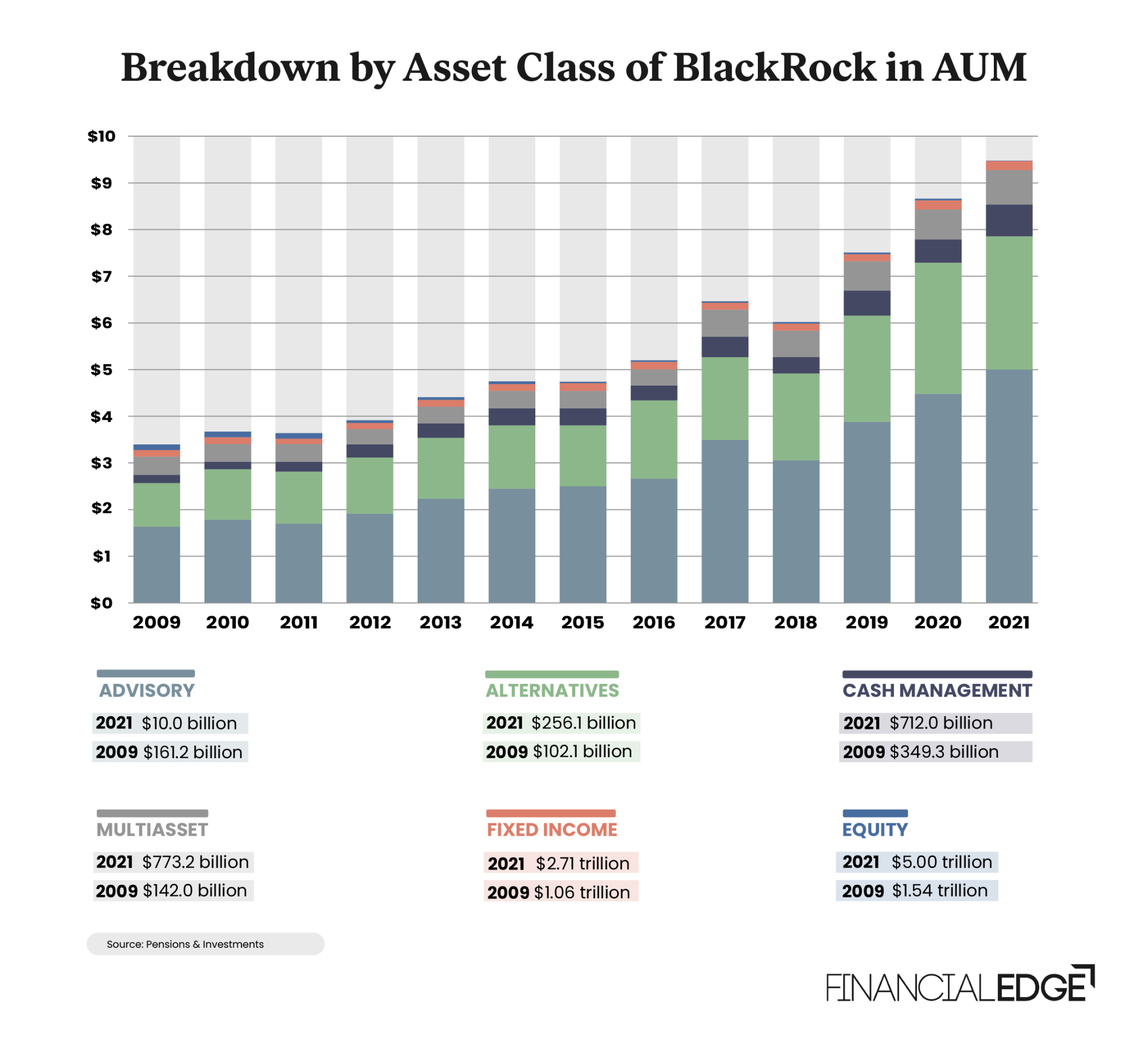 Assets Under Management (AUM) - Financial Edge