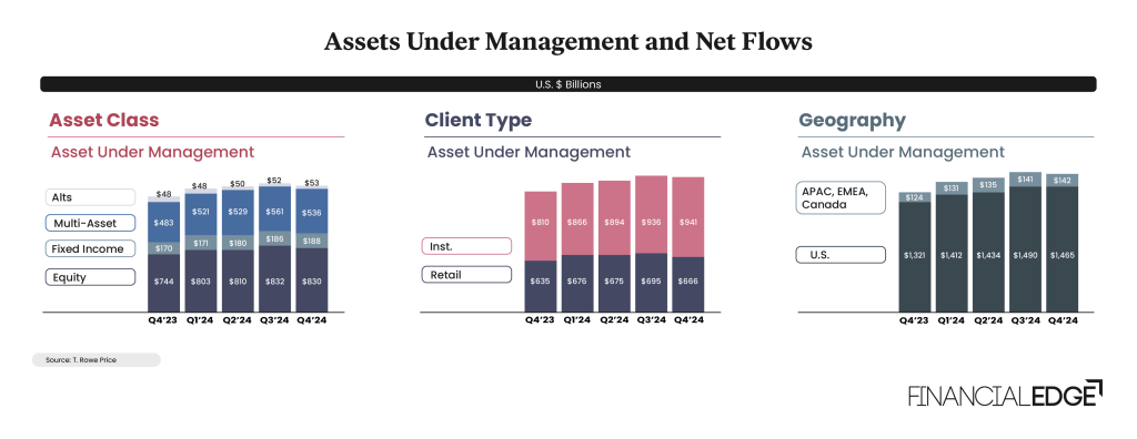 Assets Under Management (AUM) - Financial Edge
