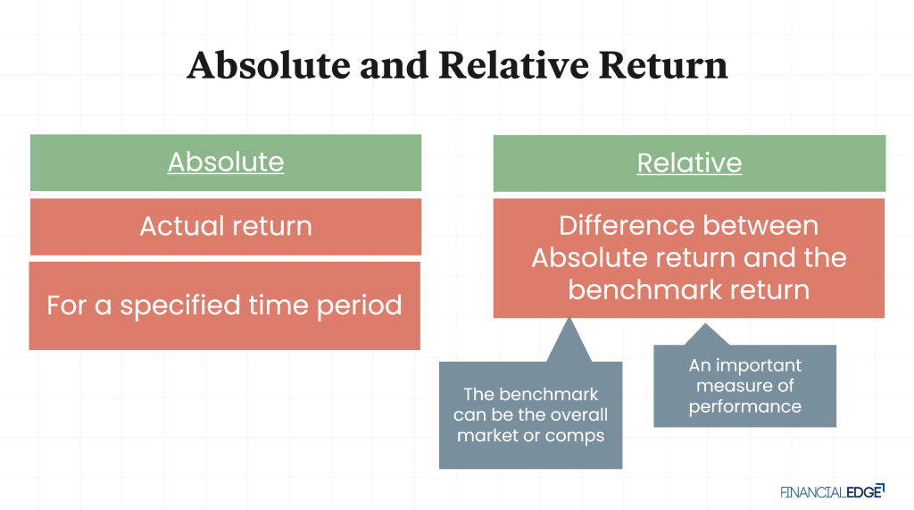 Measuring a Portfolio's Performance - Financial Edge