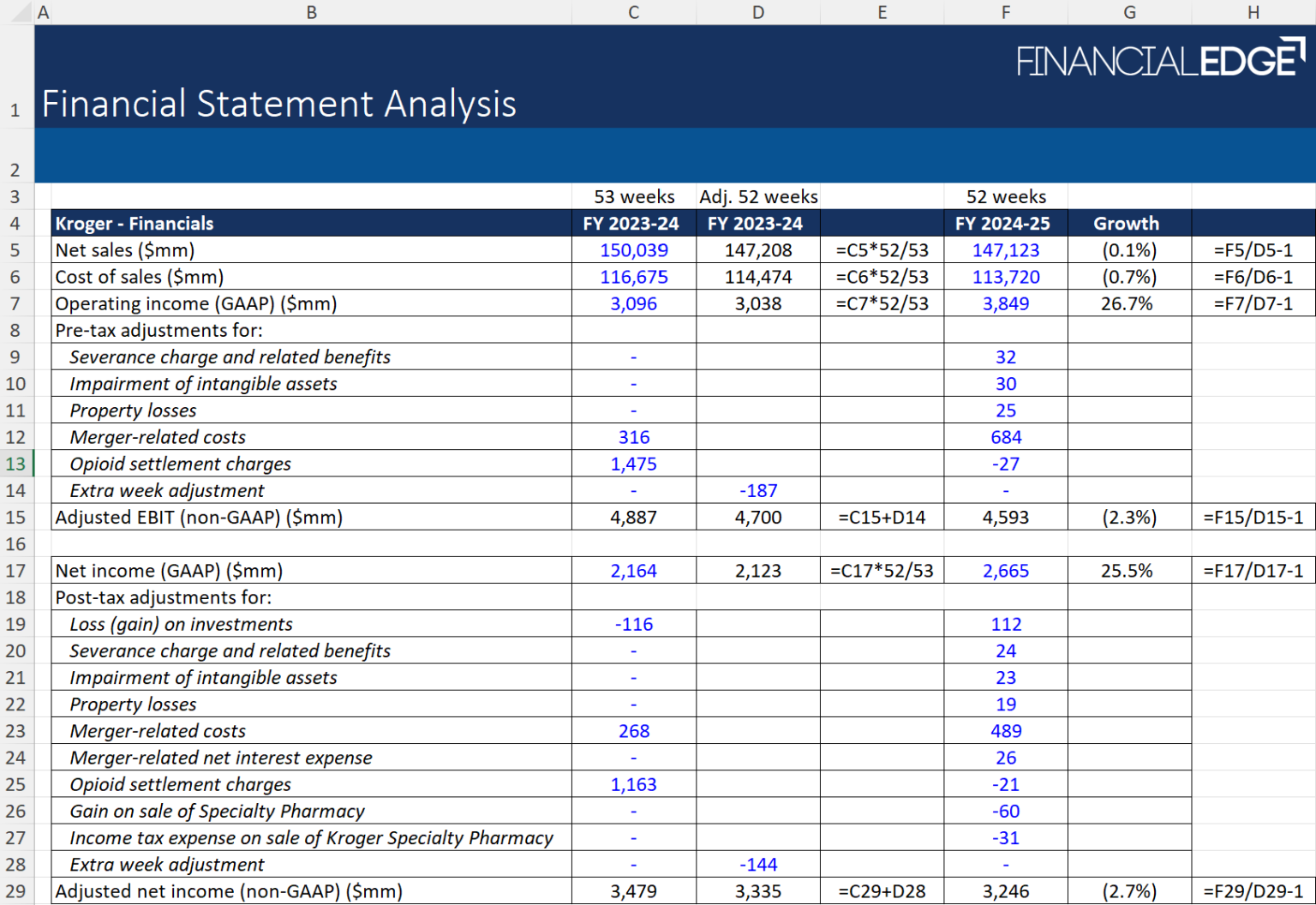 Financial Statement Analysis - Financial Edge