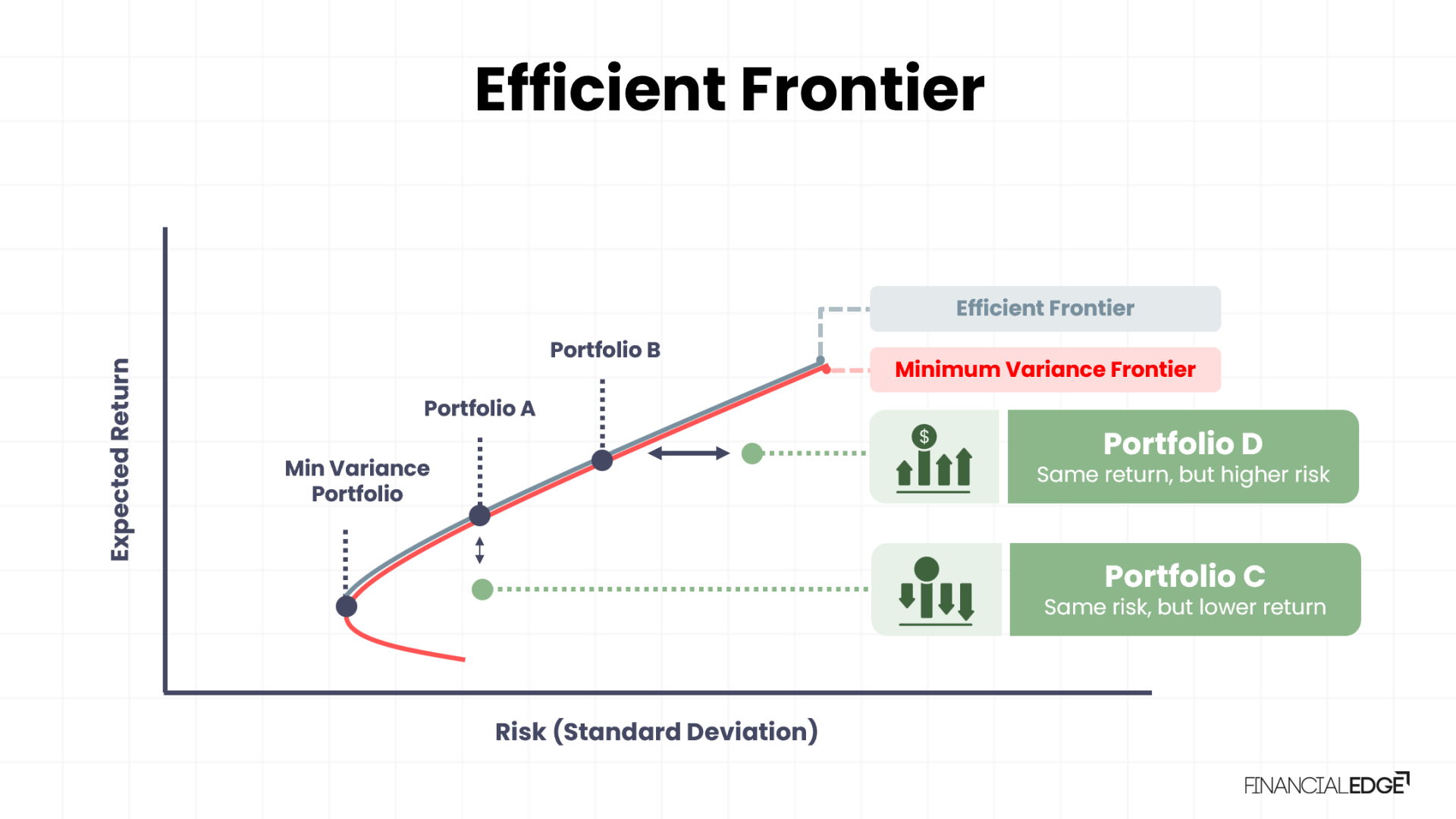 Efficient Frontier - Financial Edge