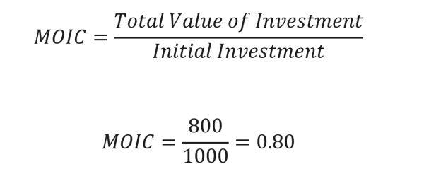 MOIC Definition - Free Excel Template